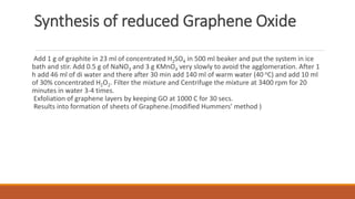 Synthesis and Characterisation of Iron Oxide dispersed Graphene ...
