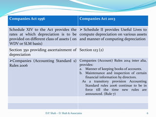 PREPARATION OF FINANCIAL STATEMENTS UNDER COMPANIES ACT 2013.pptx