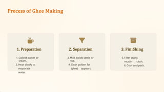 Preparation of ghee by using natural method.pptx
