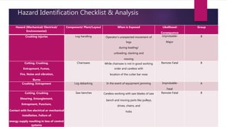 Preparation of hazard evaluation worksheet for a workstation (saw mill ...