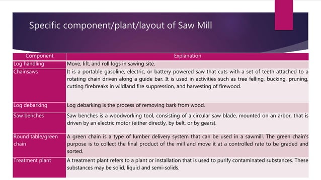 Preparation of hazard evaluation worksheet for a workstation (saw mill ...