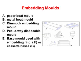 Preparation of histological slide | PPT