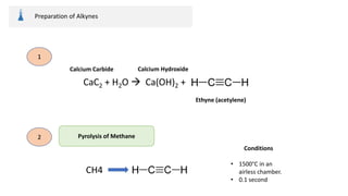 Production of hydrocarbons | PPTX