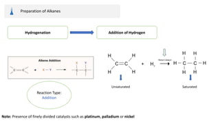 Production of hydrocarbons | PPT