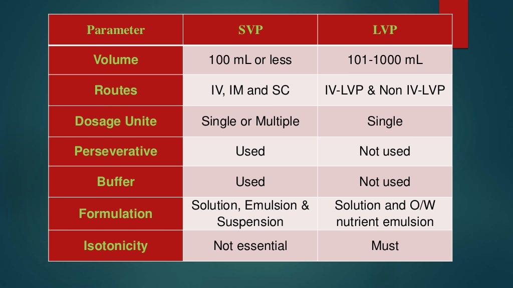 Preparation of large volume and small volume parenteral