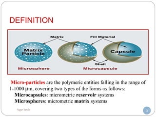Microspheres - Methods for Preparation of Microspheres | PPT
