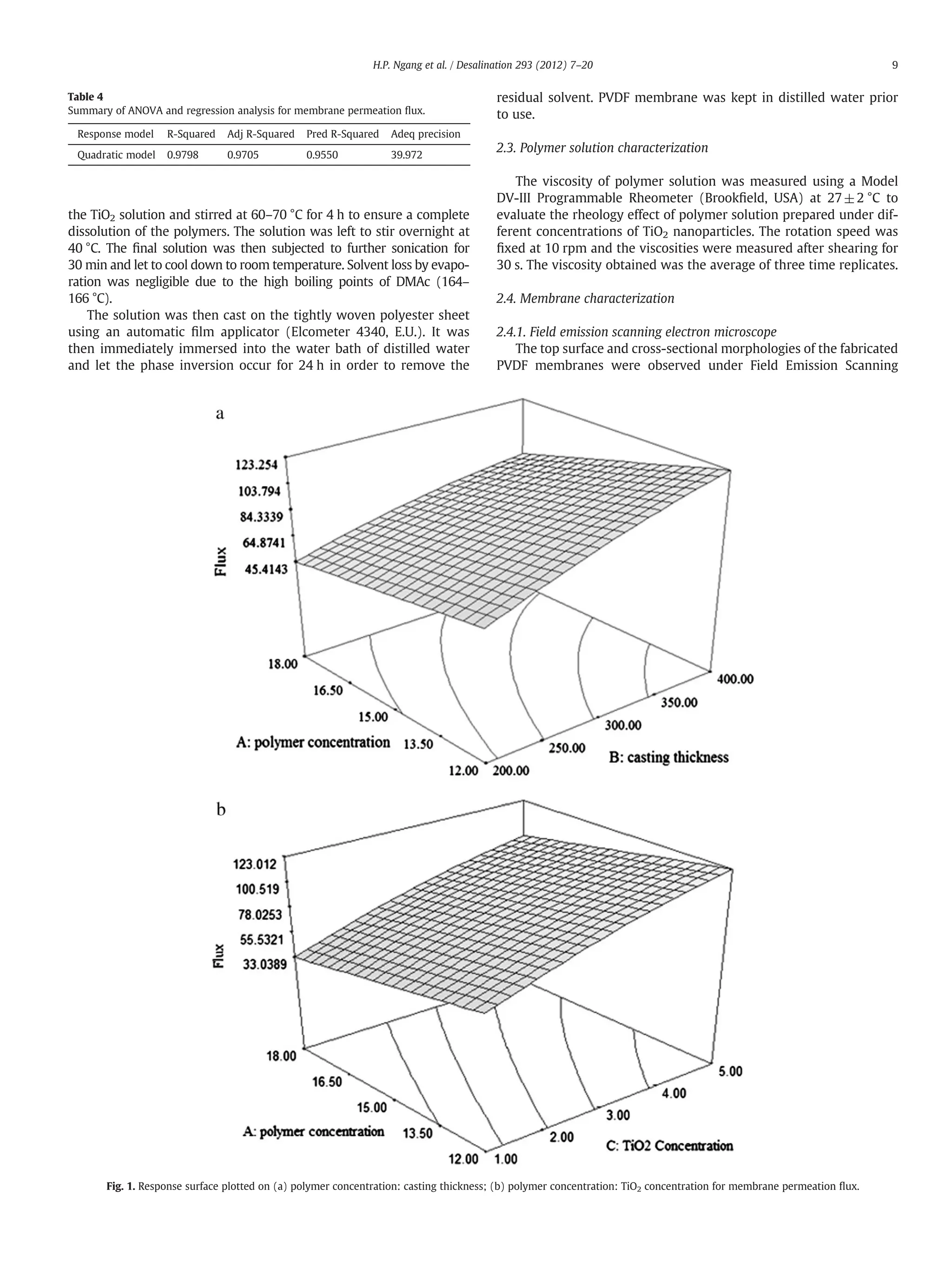 Preparation of mixed-matrix membranes for micellar enhanced ultrafiltration based.pdf