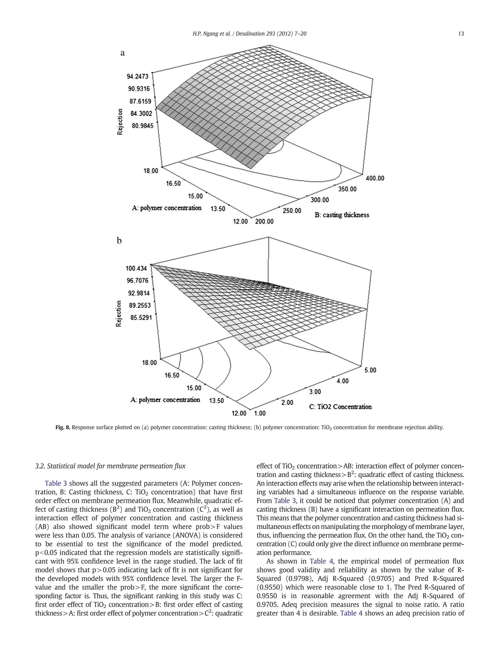 Preparation of mixed-matrix membranes for micellar enhanced ultrafiltration based.pdf