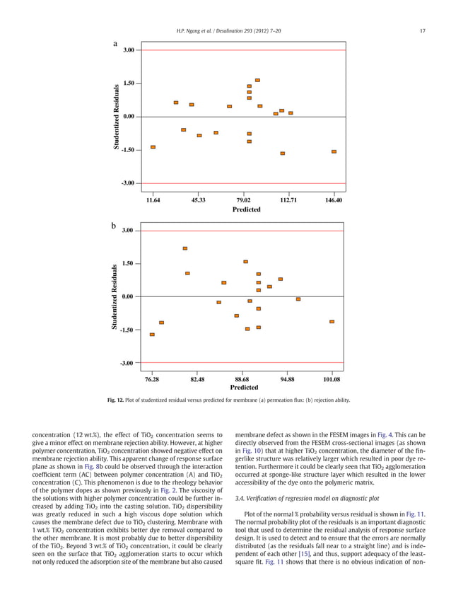 Preparation of mixed-matrix membranes for micellar enhanced ultrafiltration based.pdf