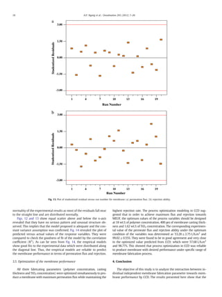 Preparation of mixed-matrix membranes for micellar enhanced ultrafiltration based.pdf