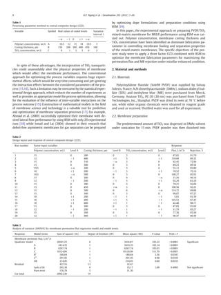Preparation of mixed-matrix membranes for micellar enhanced ultrafiltration based.pdf