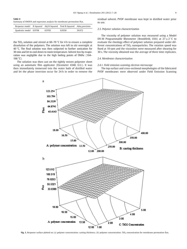 Preparation of mixed-matrix membranes for micellar enhanced ultrafiltration based.pdf