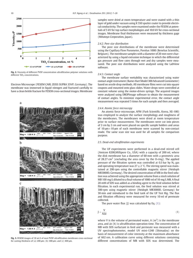 Preparation of mixed-matrix membranes for micellar enhanced ultrafiltration based.pdf