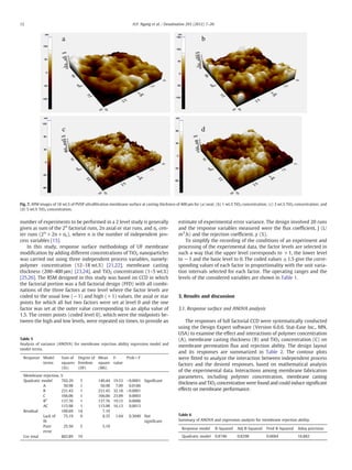 Preparation of mixed-matrix membranes for micellar enhanced ultrafiltration based.pdf
