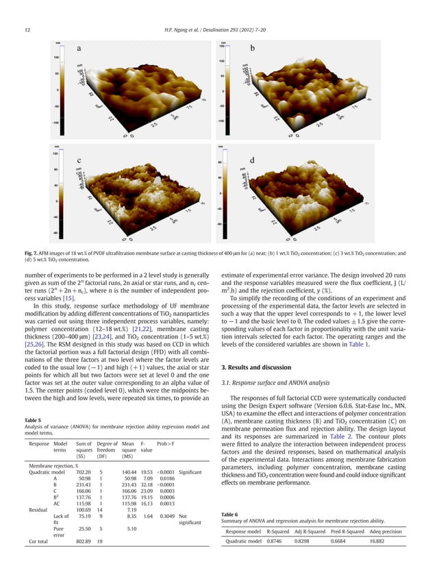 Preparation of mixed-matrix membranes for micellar enhanced ultrafiltration based.pdf