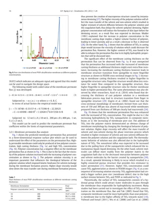 Preparation of mixed-matrix membranes for micellar enhanced ultrafiltration based.pdf