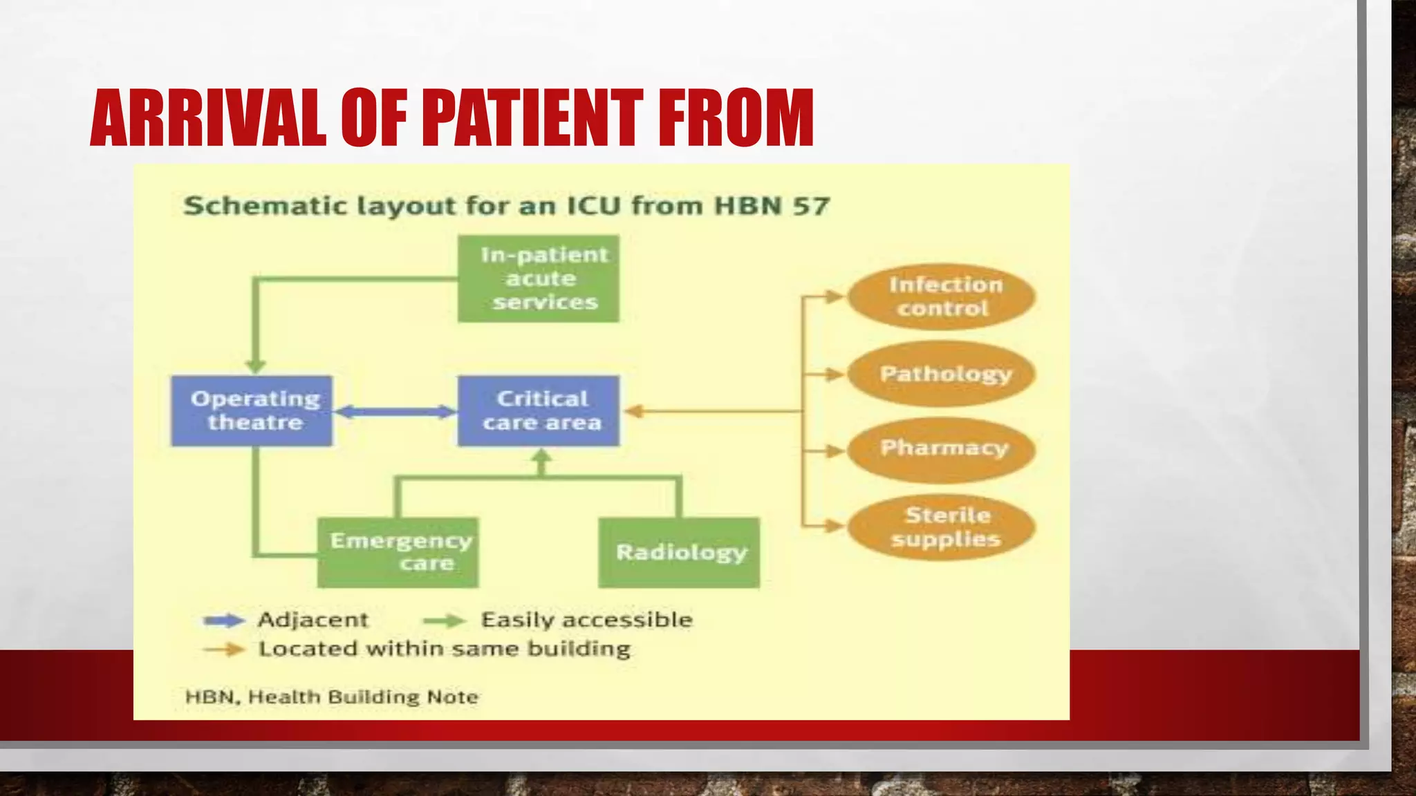 Preparation of patient before arrival to icu.pptx