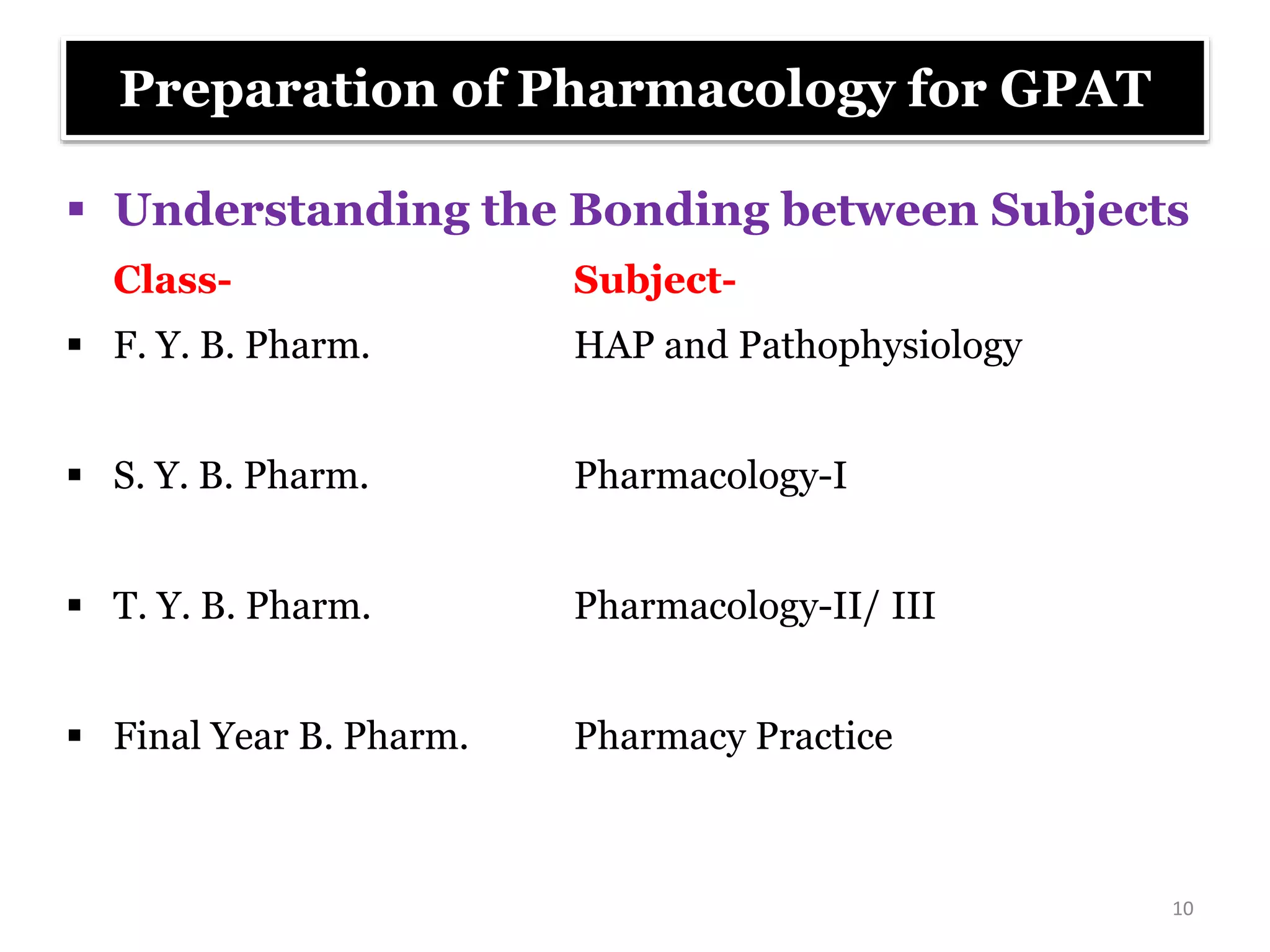 Preparation of Pharmacology for GPAT | PPTX