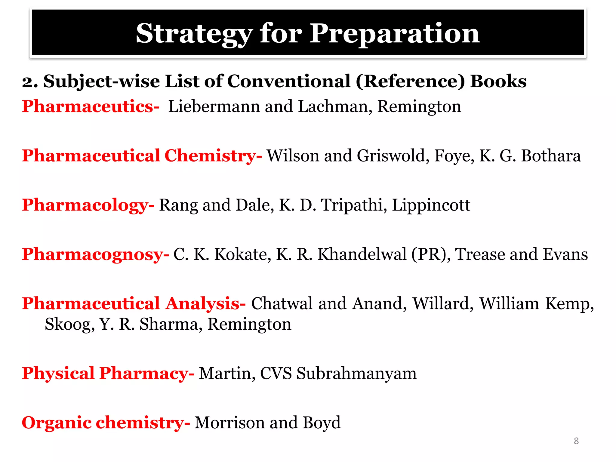 Preparation of Pharmacology for GPAT | PPTX