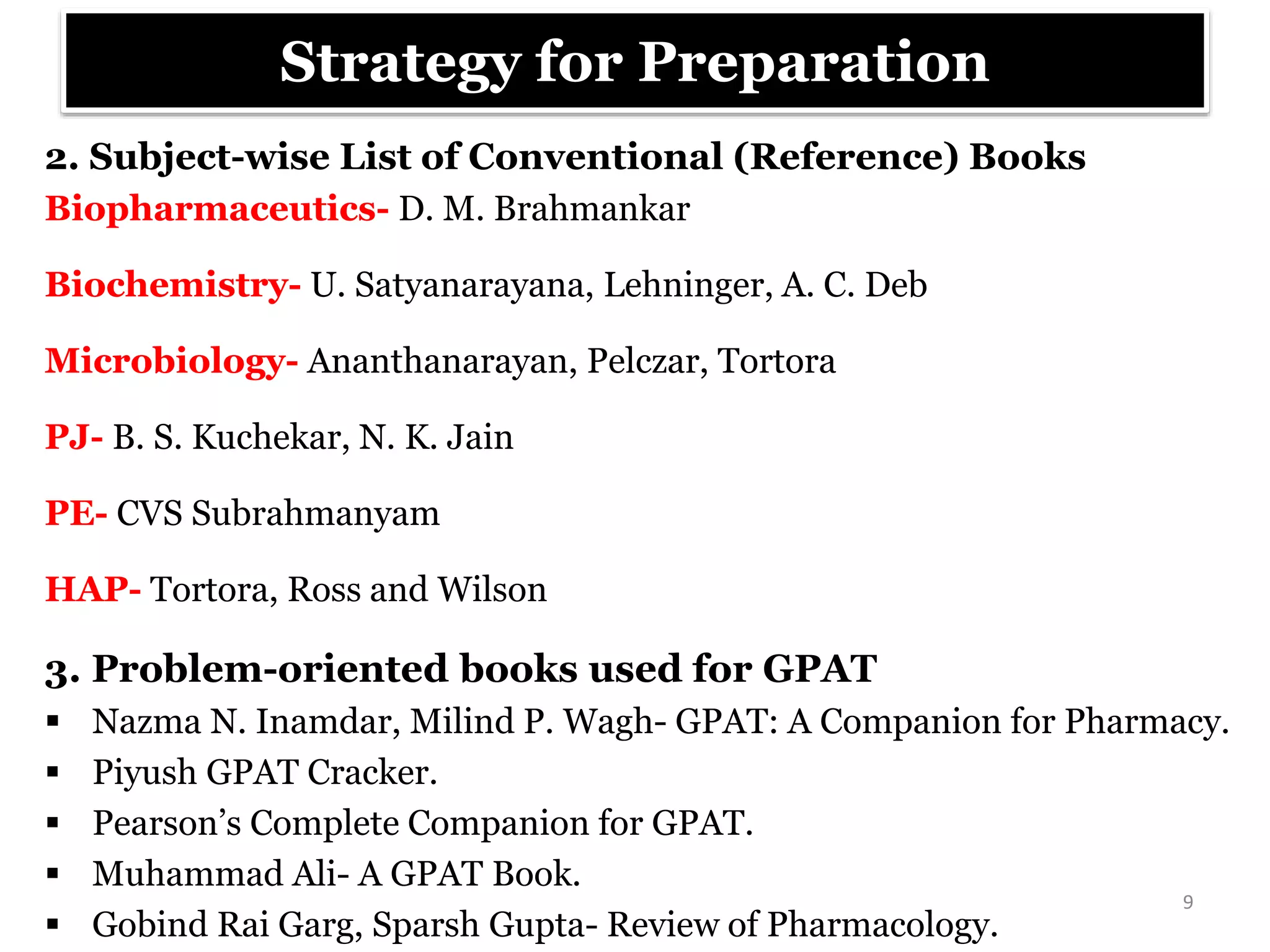 Preparation of Pharmacology for GPAT | PPTX