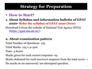 Preparation of Pharmacology for GPAT | PPTX