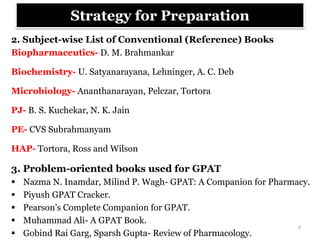 Preparation of Pharmacology for GPAT | PPTX