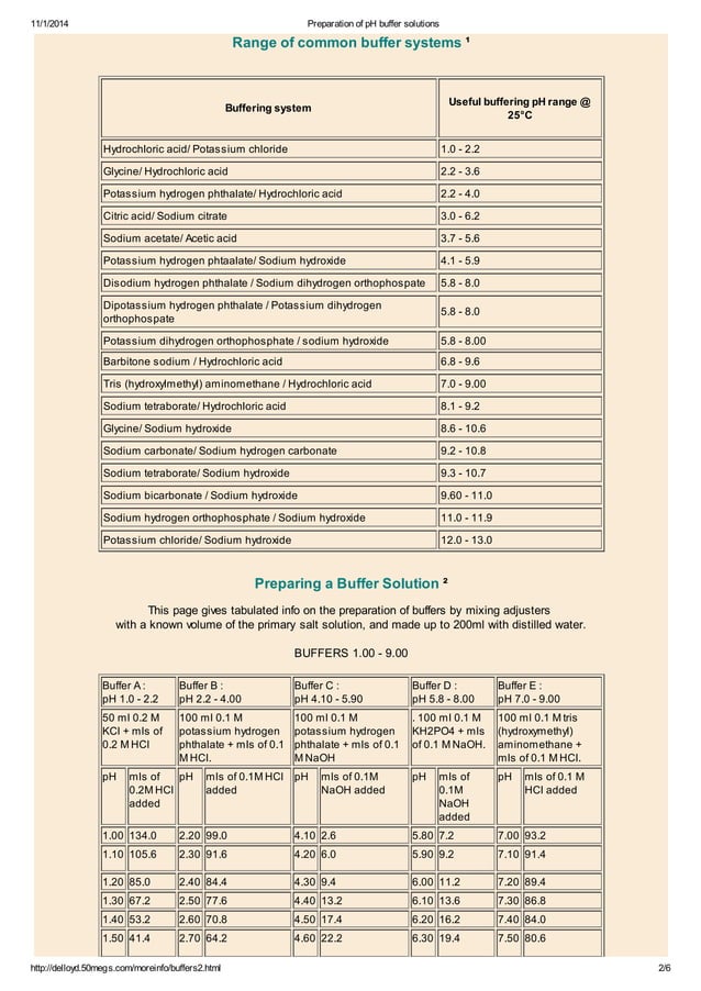 Preparation of p h buffer solutions | PDF
