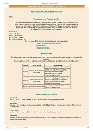 Preparation of p h buffer solutions | PDF