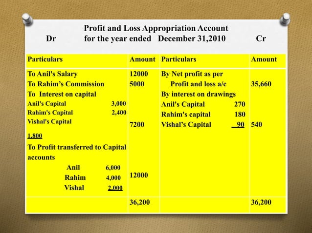 Preparation of profit & loss appropriation account | PPTX | Business ...