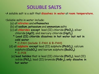 Preparation of salts | PPT