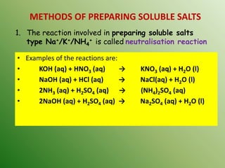 Preparation of salts | PPT