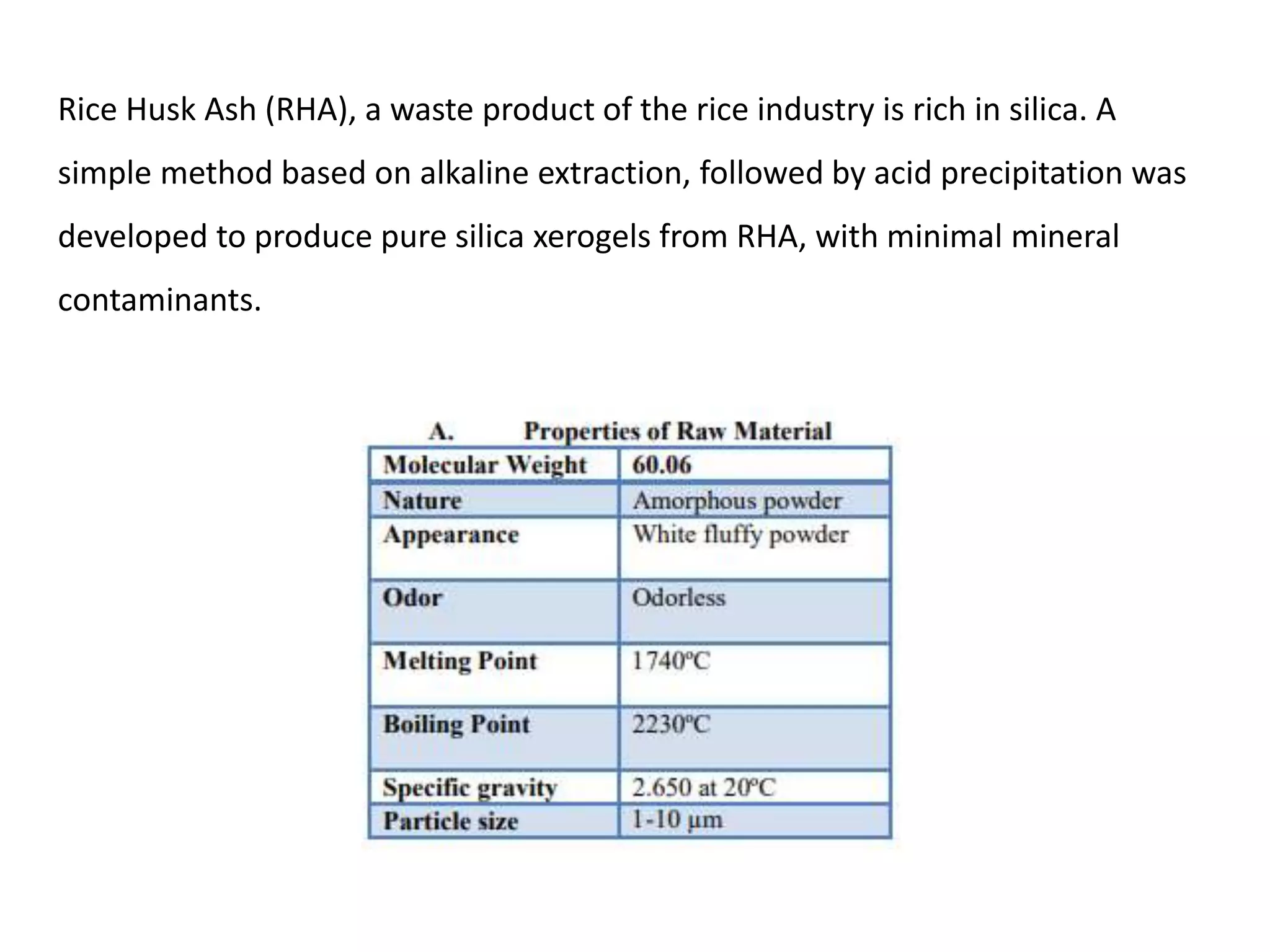 Preparation of silica from rice husk ash | PPTX