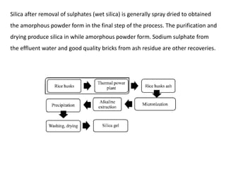 Preparation of silica from rice husk ash | PPTX