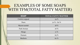 Presentation on Preparation of soap | PPTX