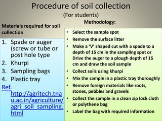Preparation of soil sample part i | PPTX