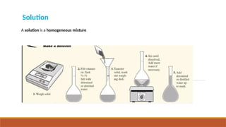 preparation of solution by Muhammad zahid MPhil HEJ | PPT