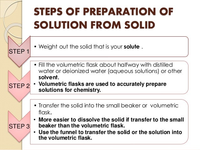 chemistry : Preparation of solution