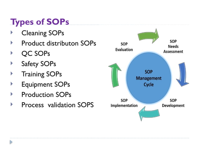 Preparation Of Sops And Analytical Reports Pptx