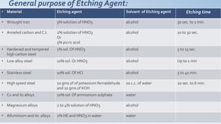 Preparation of specimen for microscopic view | PPTX