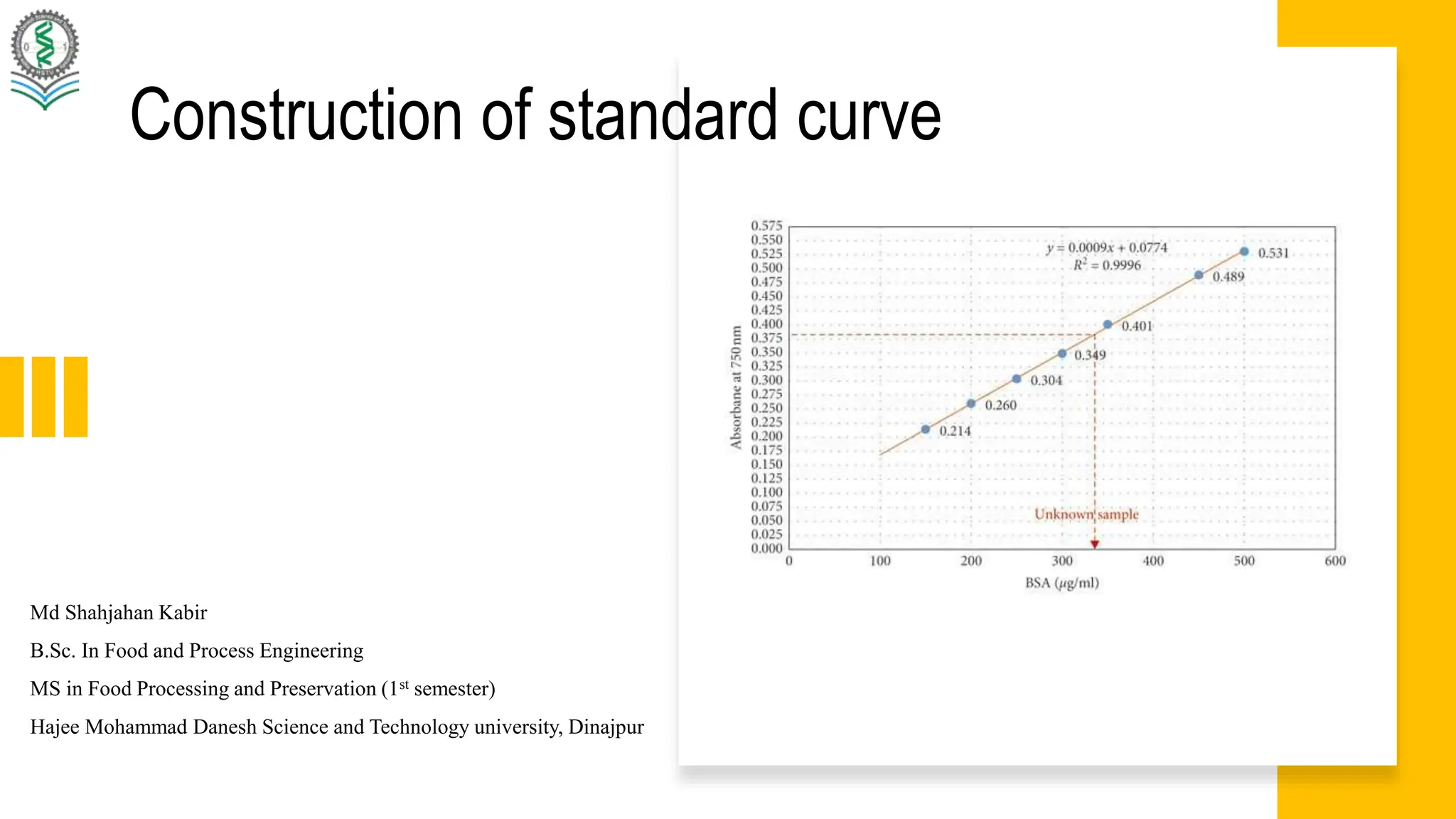 Preparation of standard curve.pptx