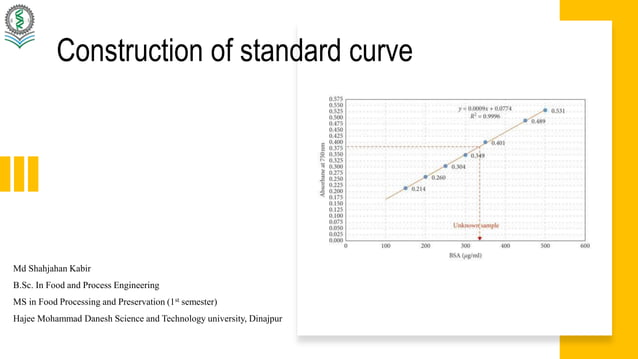 Preparation of standard curve.pptx