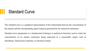 Preparation of standard curve.pptx