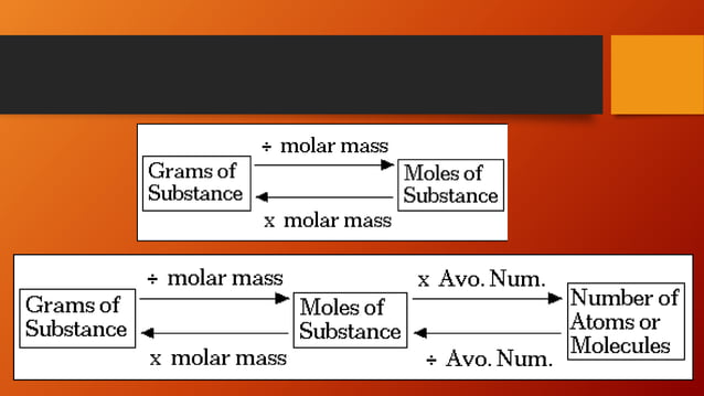 Preparation of standard, normal and molar solutions | PPTX | Chemistry ...