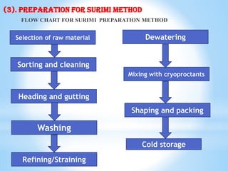 Preparation of surimi and minced based fishery products | PDF