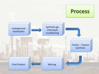 Preparation of synthetic fuels | PPSX | Power and Energy Industry ...