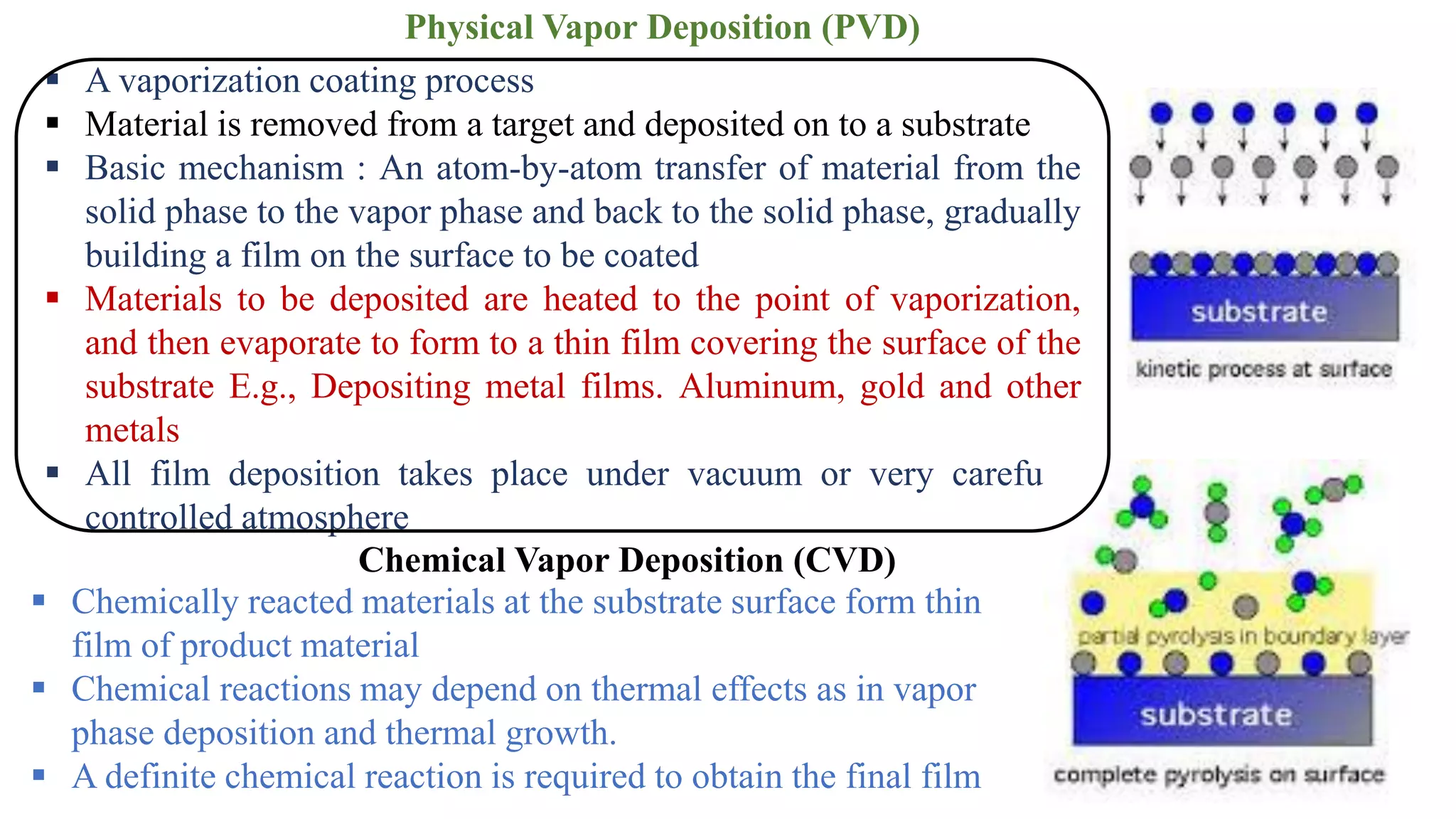 Preparation of thin films | PDF