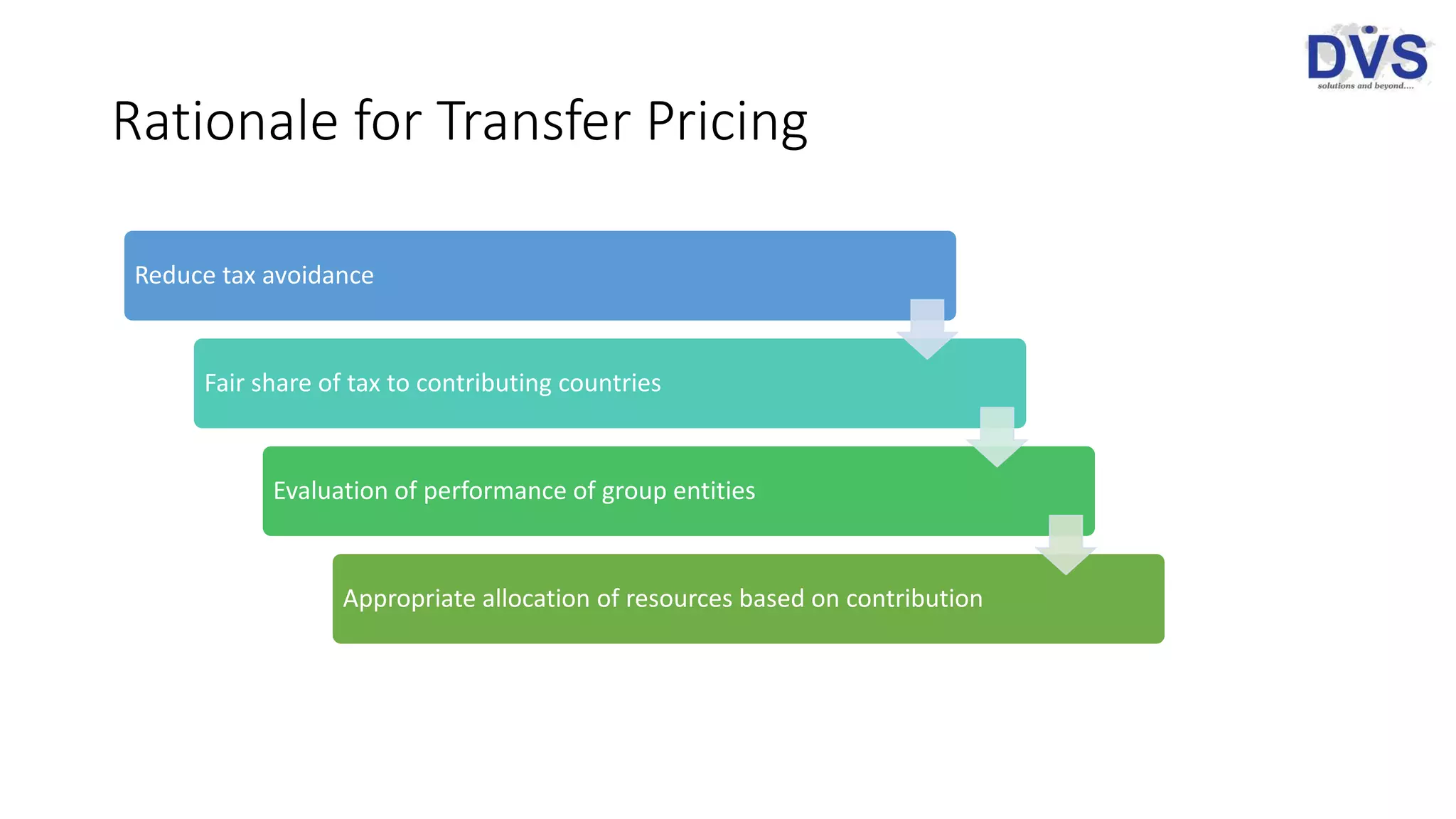 Preparation of Transfer Pricing Study | PPTX