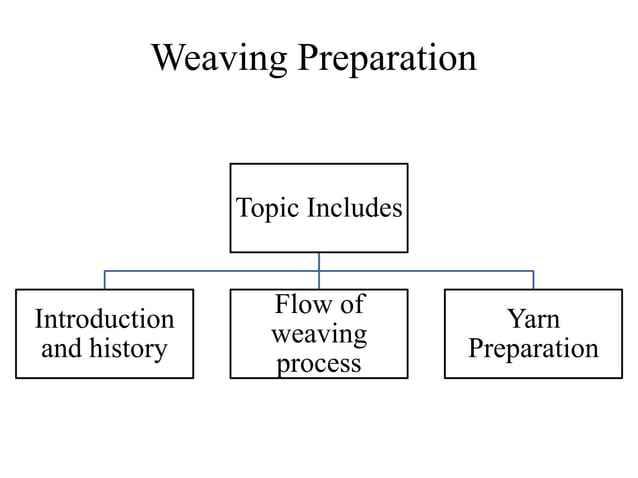Preparation of weaving | PPTX
