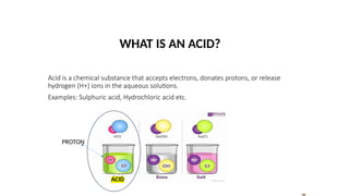 preparations of solutions of acids (Basic concept in laboratory ...