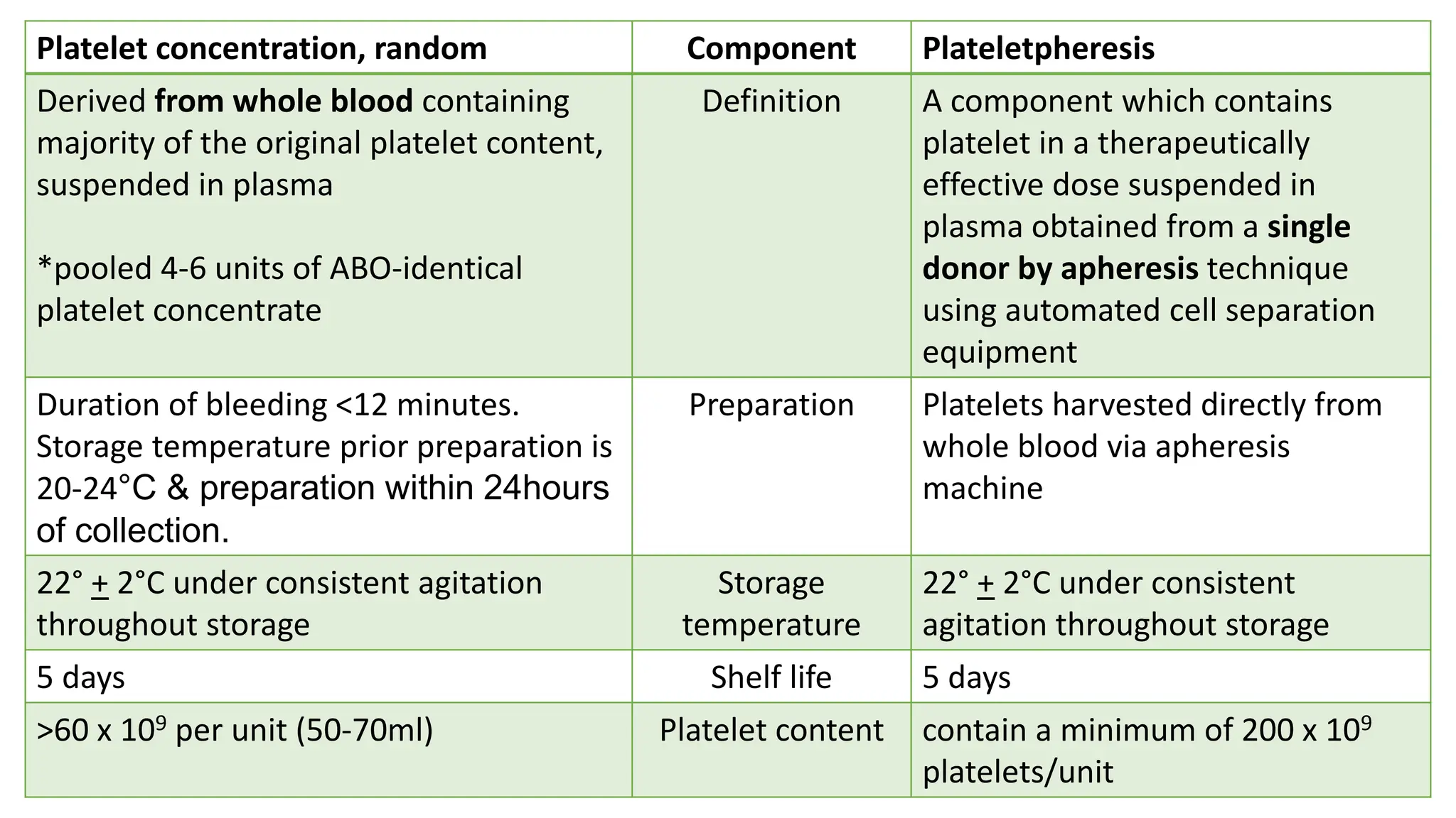 PREPARATION, STORAGE & USAGE OF BLOOD COMPONENT edit.pptx